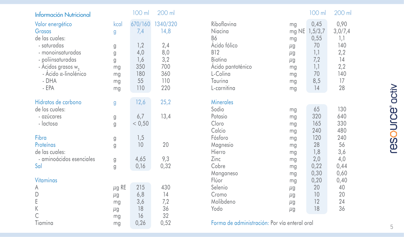 Resource® Activ | Nestlé Health Science