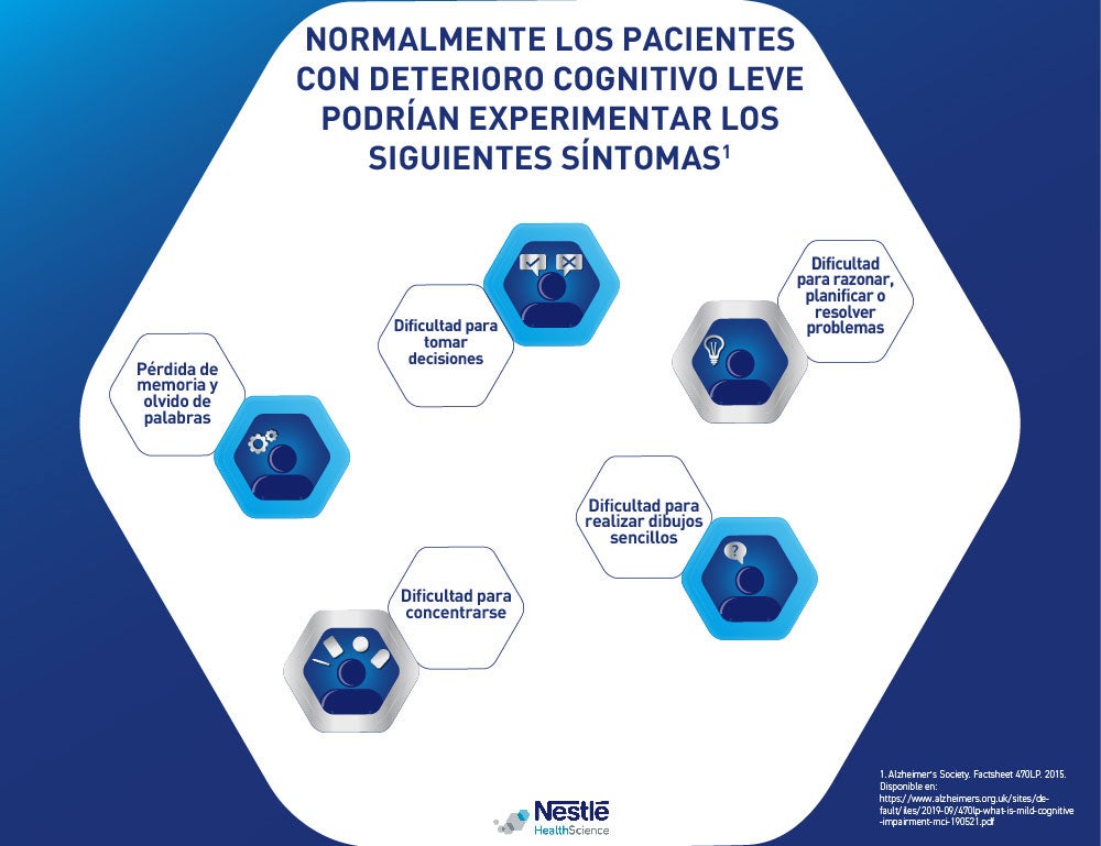 Síntomas del Deterioro Cognitivo Leve | Nestlé Health Science