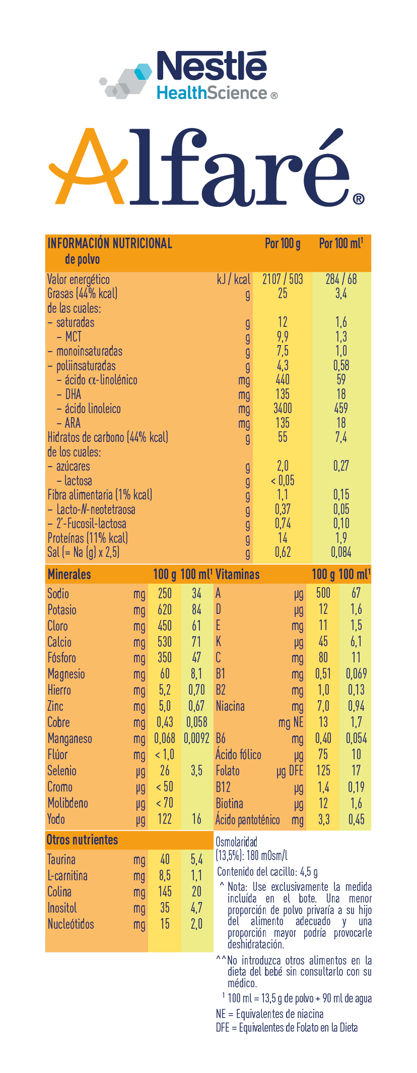 Alfaré | Nestlé Health Science