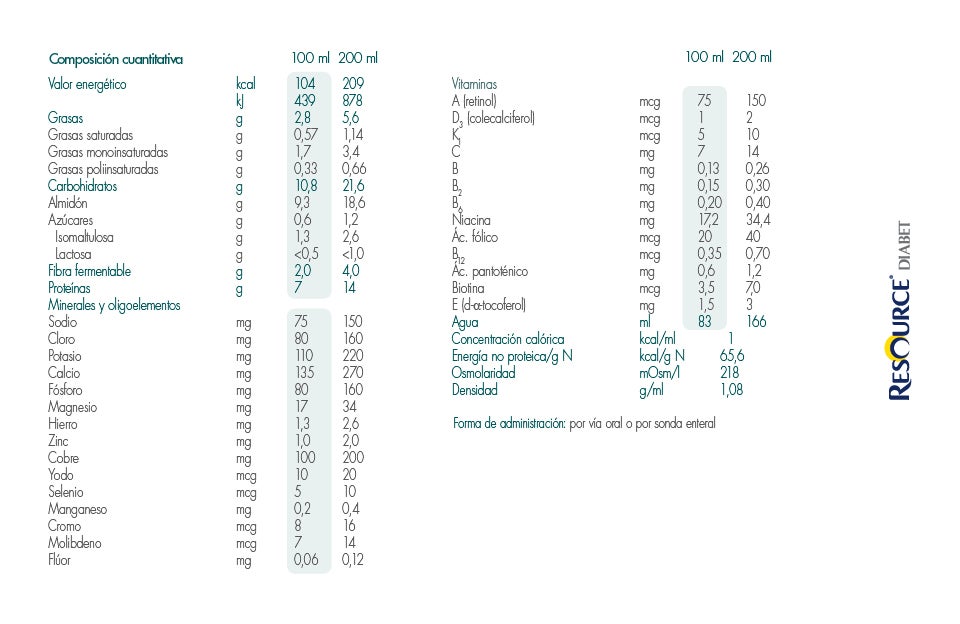 Resource® Diabet y Resource® Diabet Plus | Nestlé Health Science
