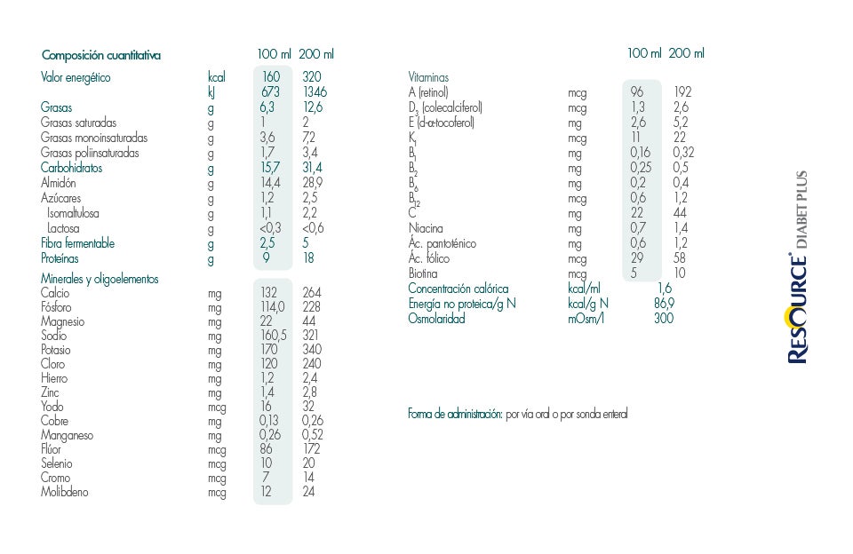 Resource® Diabet y Resource® Diabet Plus | Nestlé Health Science