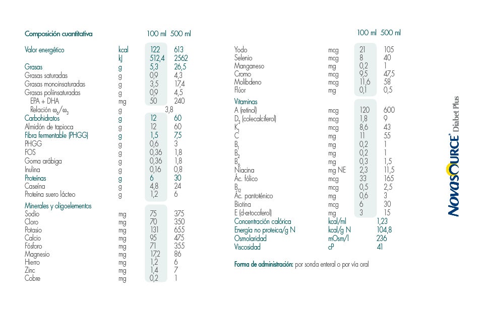 Novasource® Diabet y Novasource® Diabet Plus | Nestlé Health Science