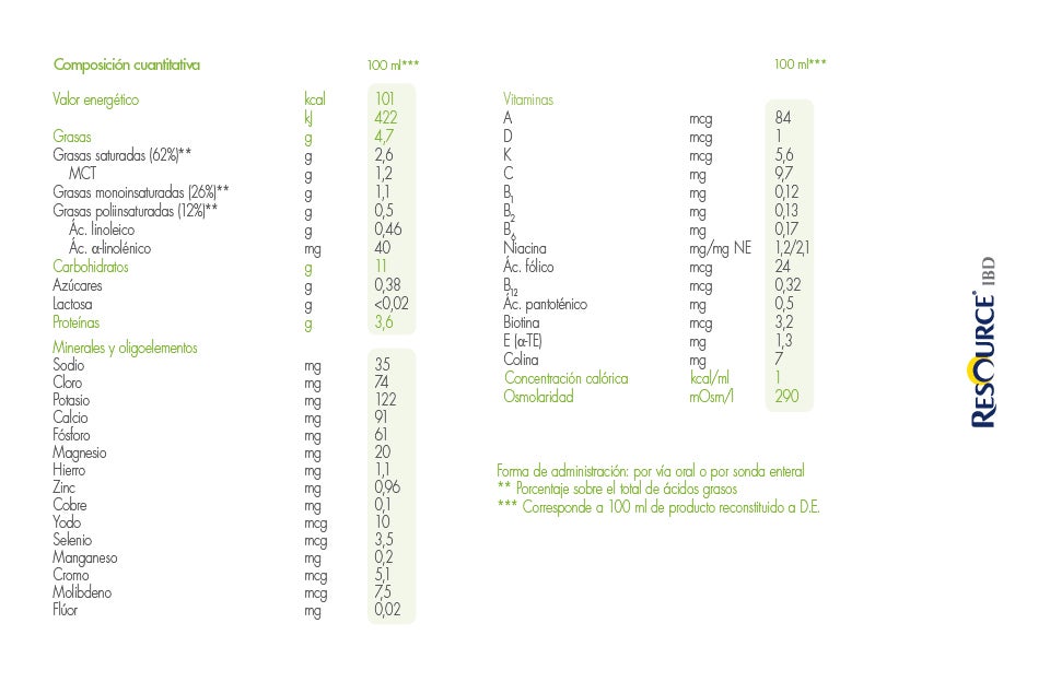 Modulen®IBD | Nestlé Health Science